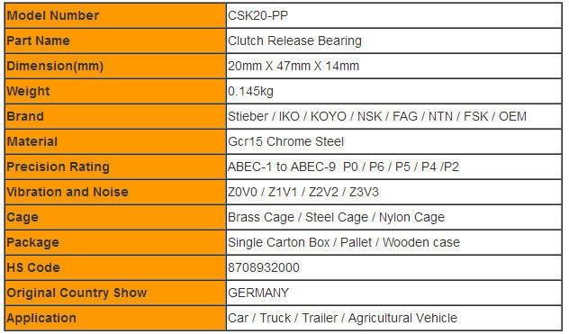 CSK20-PP Sealed One Way Clutch Rilis Bantalan Bantalan Otomatis